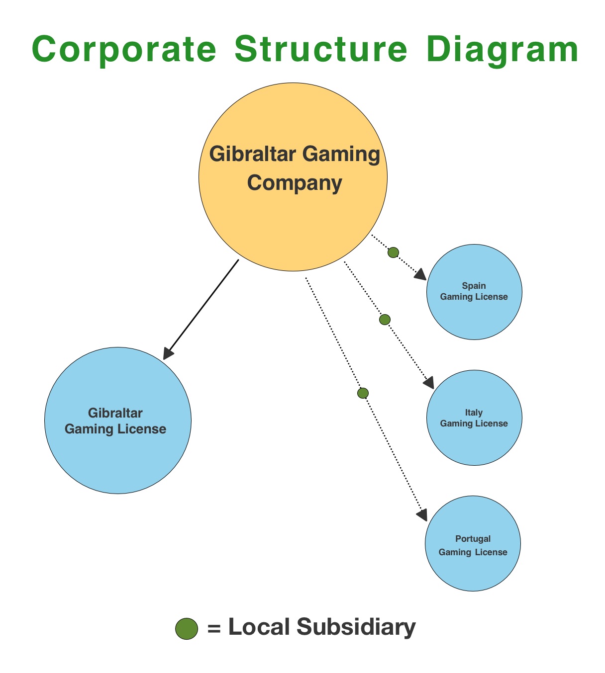 Gibraltar Gaming License - Elevate Your iGaming Venture
